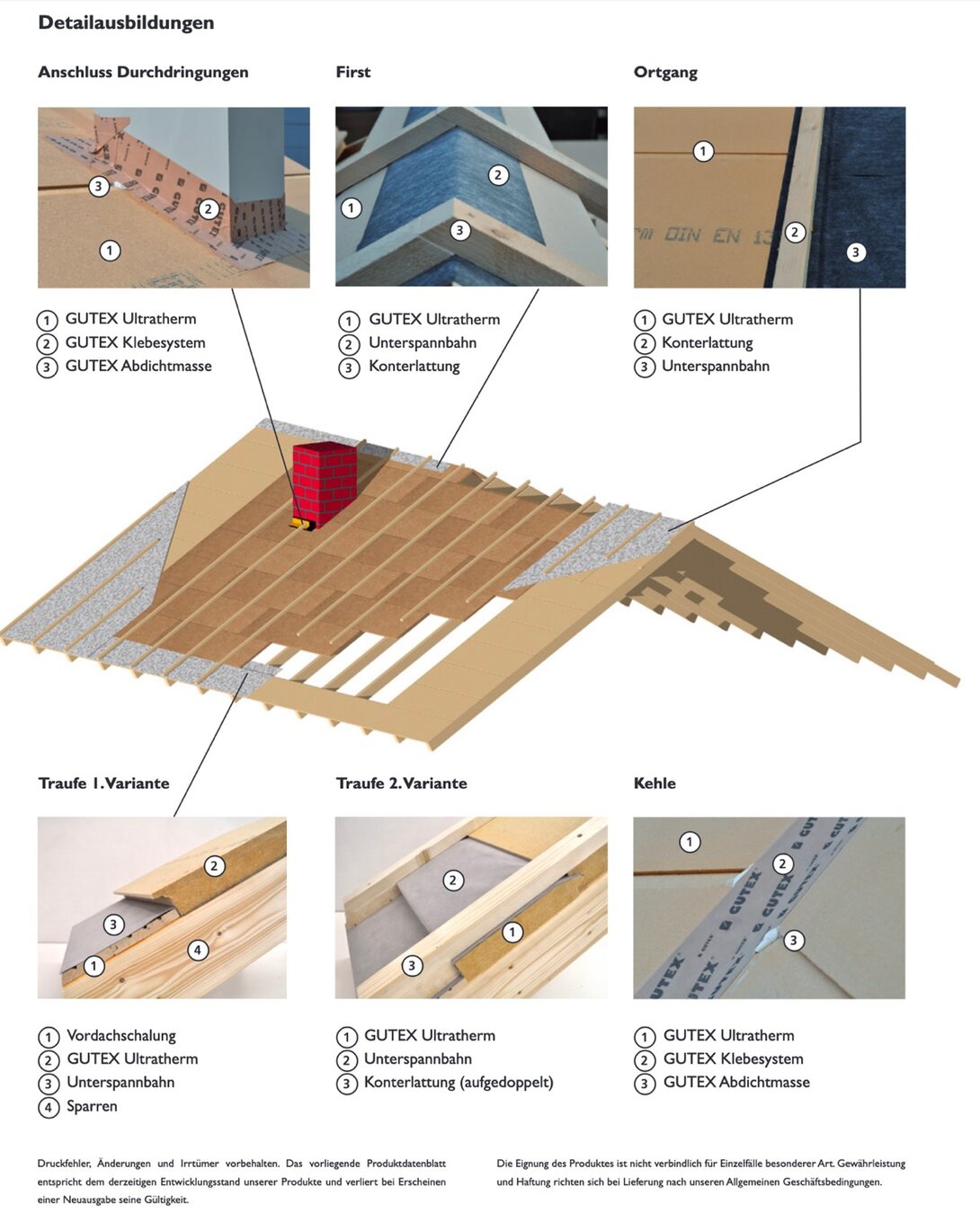 Gutex Ultratherm Unterdeckplatte – Gutex Dämmstoffe