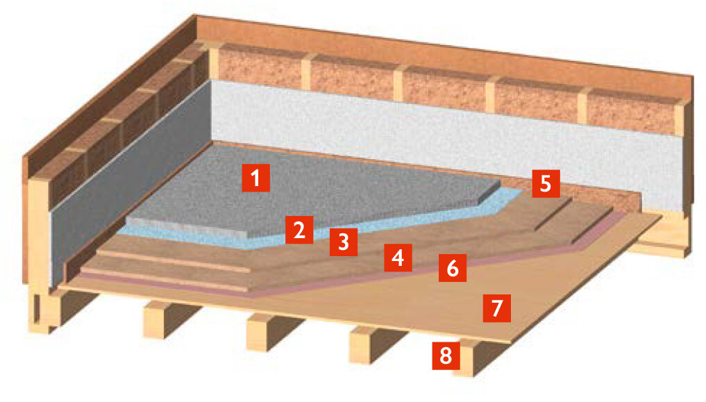 Gutex Thermofloor Trittschalldämmplatte – Gutex Dämmstoffe