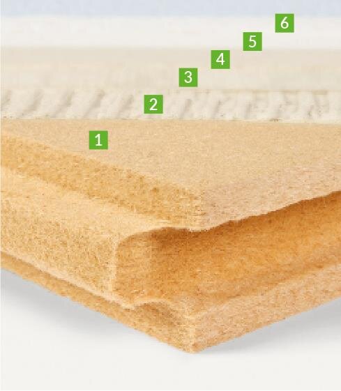 Gutex Thermowall WDVS – Gutex Dämmsysteme